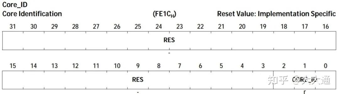 深入解析英飞凌AURIX™️ TC3XX：TriCore™内核与指令集详解 - 知乎