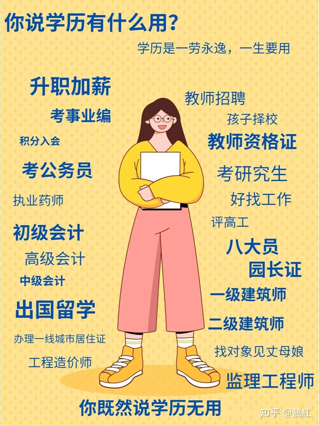 学历提升发展总趋势🌝 现在轻松你不报，以后上课别迟到🙃 知乎