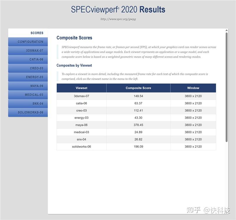 RTX 40系列生产力该选谁？RTX 4070 Ti表现惊喜 小超上代卡皇 - 知乎