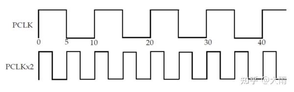 SDC（1）描述时钟——主时钟(master clock)、衍生时钟(generated clock)、虚拟时钟(virtual clock ...