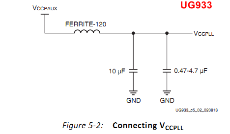 一文了解Xilinx Zynq7000及7系列 FPGA上电时序 - 知乎