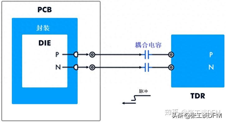 PCB 制造前和制造过程中的 9 种测试方法总结，减少 PCB 返工 - 知乎