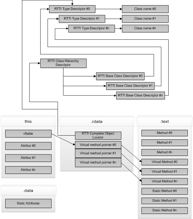 海南码上去学：C++之RTTI机制，深入解析运行时类型识别技术！ - 知乎