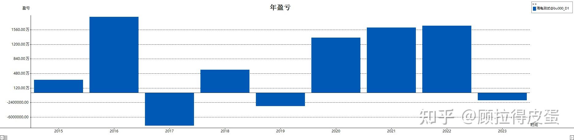 海龟交易法则-基于TBQ的交易系统的回测心得 - 知乎