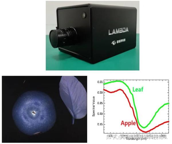 谱视界 | 发布首款国产短波红外高光谱成像仪 - 知乎