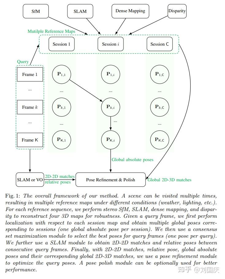 2023年 0109-0113 arXiv SLAM相关新文一览 - 知乎