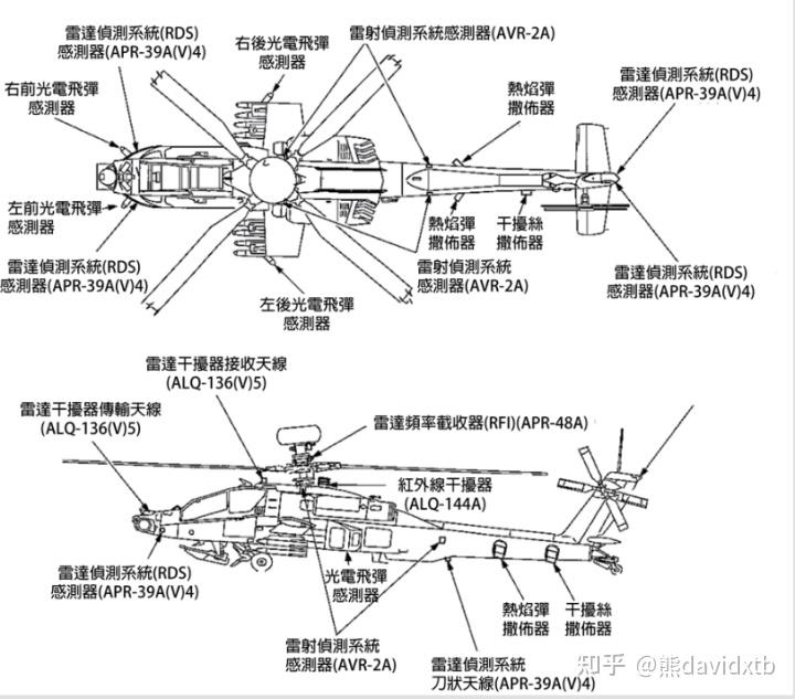 AH-64E「死亡旋翼」特輯】： - 知乎