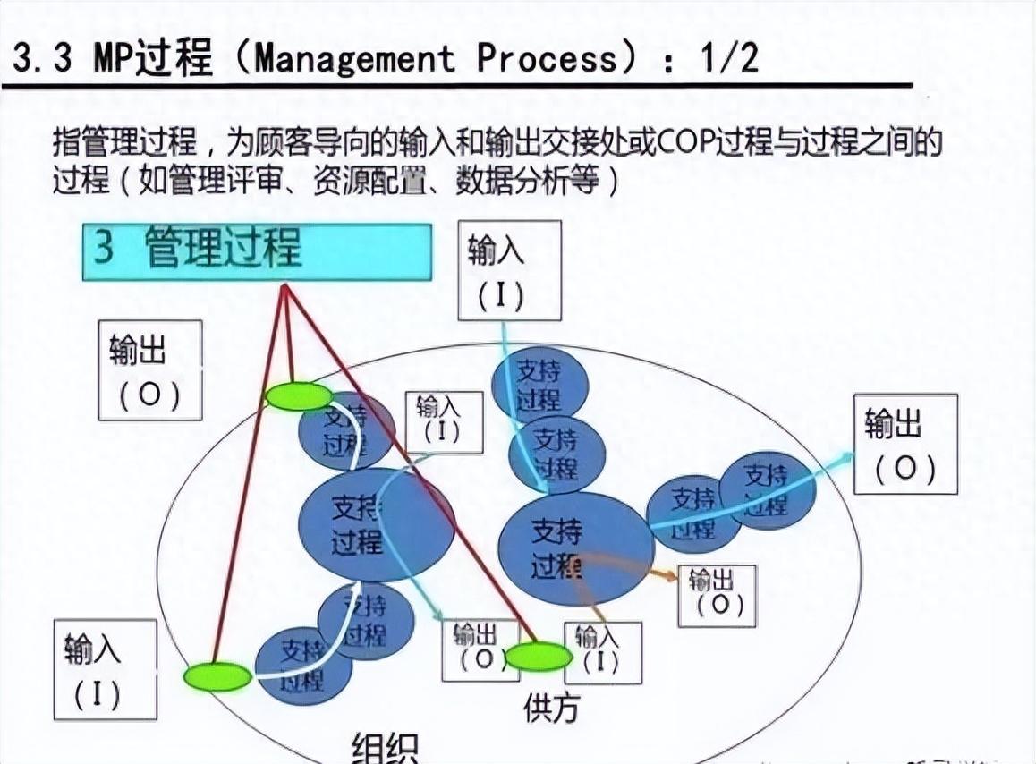 干货|IATF 16949乌龟图详解 - 知乎