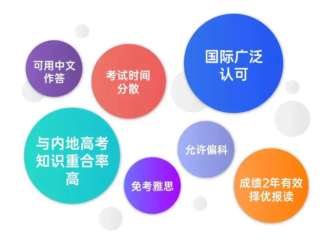 一文读懂香港高考—DSE考试！ - 知乎