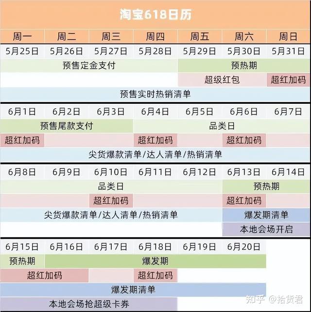 今年618有点“卷”2023年618开启，预售买便宜还是618当天买便宜？ - 知乎