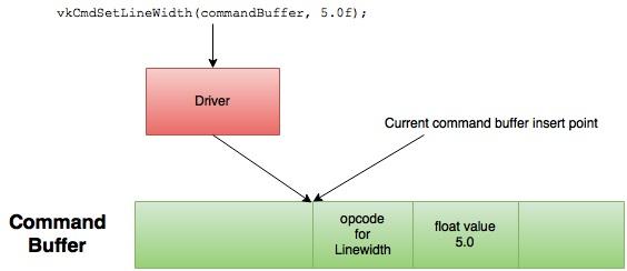 入门：调试Vulkan Samples（五）——Command Buffer - 知乎