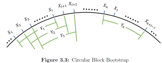 【Alpha-Nebula】时间序列数据的Bootstrap方法（含视频） - 知乎