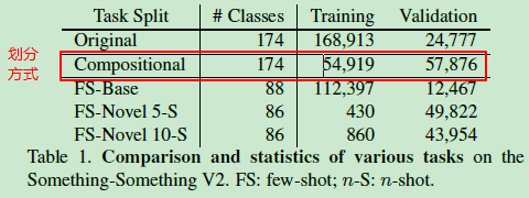 [CVPR'20] Something-Else - 知乎