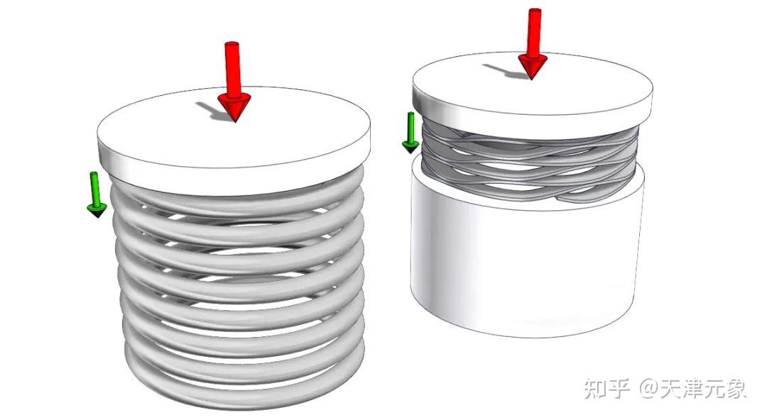 波形弹簧有何特性？为何要选择波形弹簧？ - 知乎