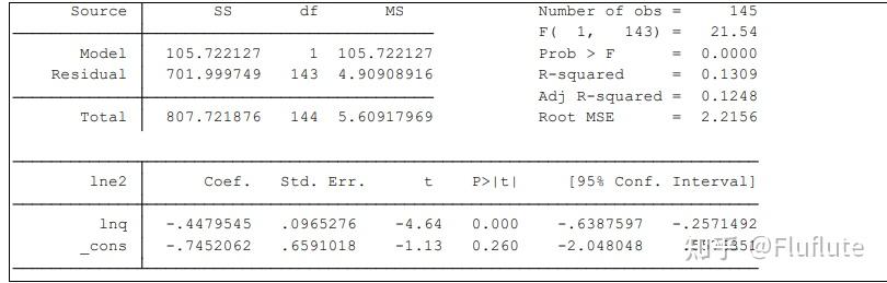 Stata笔记（二） - 知乎