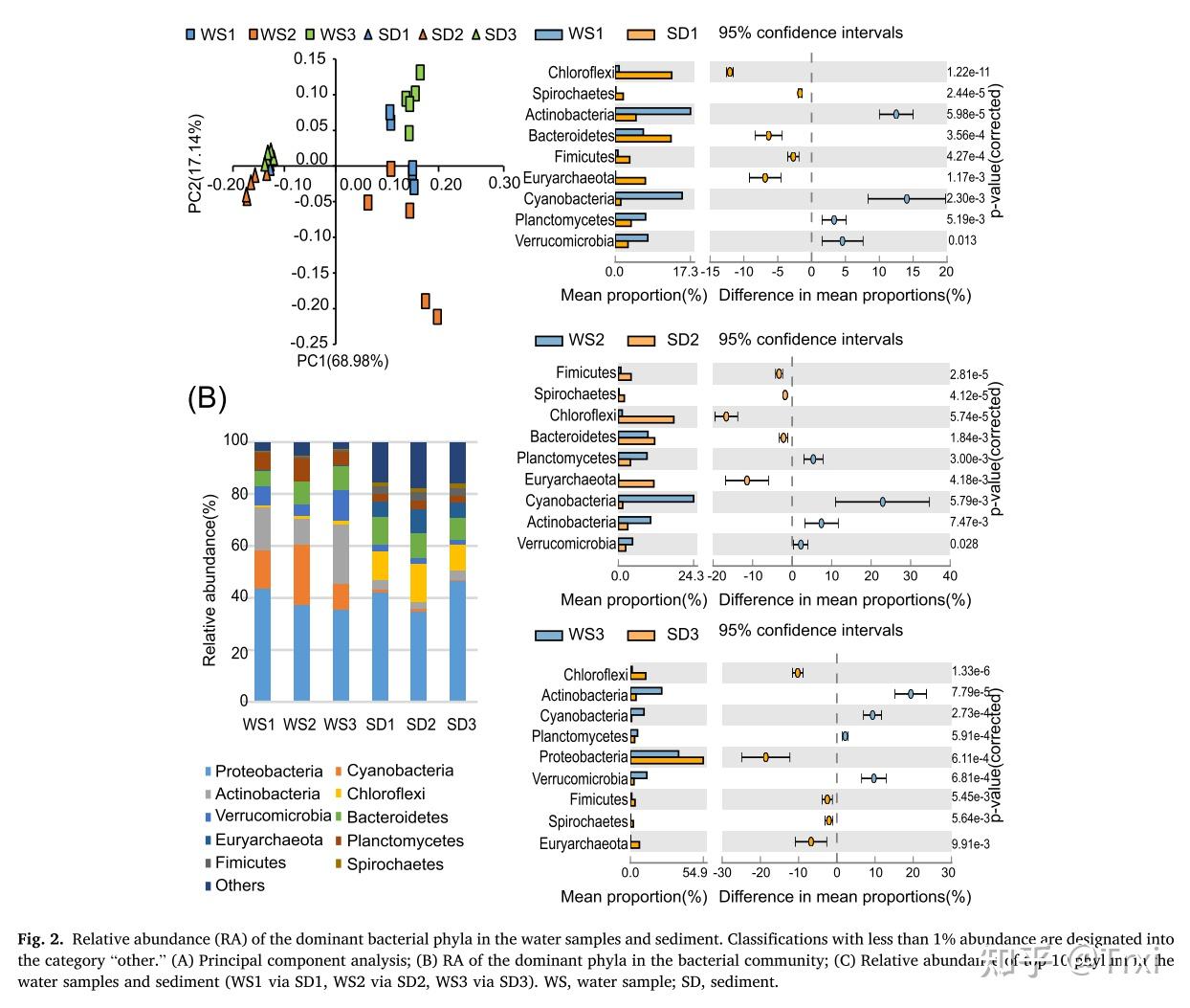 利用Biolog EcoPlates和PICRUSt2对晚期凡纳滨对虾池塘细菌群落功能多样性的分析 - 知乎