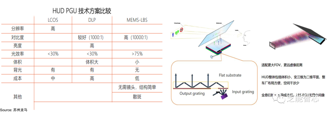 HUD方案设计显示技术的未来 - 知乎