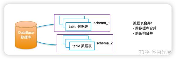 数据常识：数据库、数据表、数据查询 - 知乎