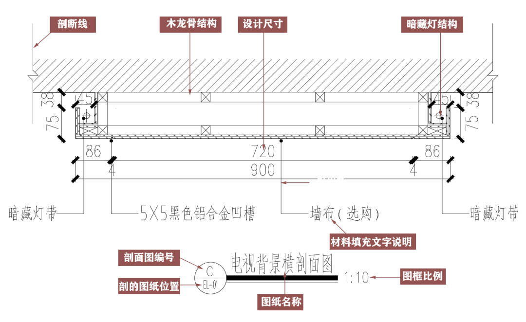 一分钟看懂剖面图HJSJ-2023 - 知乎