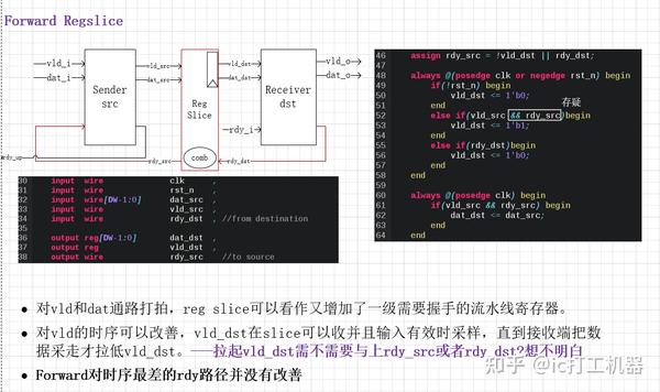 流水线中的valid-ready握手控制打拍 - 知乎
