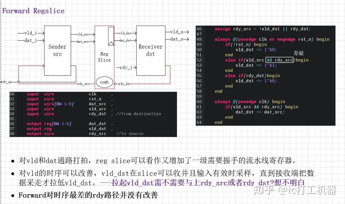 流水线中的valid-ready握手控制打拍 - 知乎