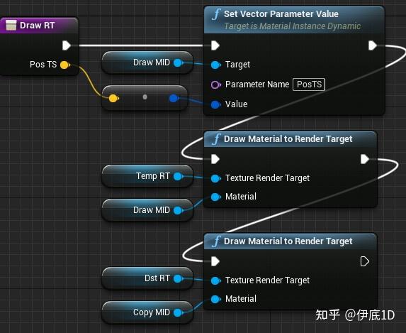 关于RenderTarget与SceneCapture组件的基础使用 - 知乎