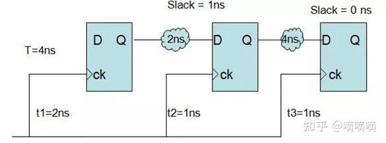数字后端知识点(1)-利用useful skew改善timing - 知乎