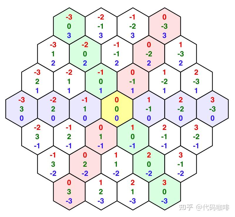 六边形地图格实现过程一览 - 知乎