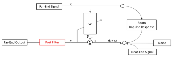 一文读懂回声消除（AEC） - 知乎