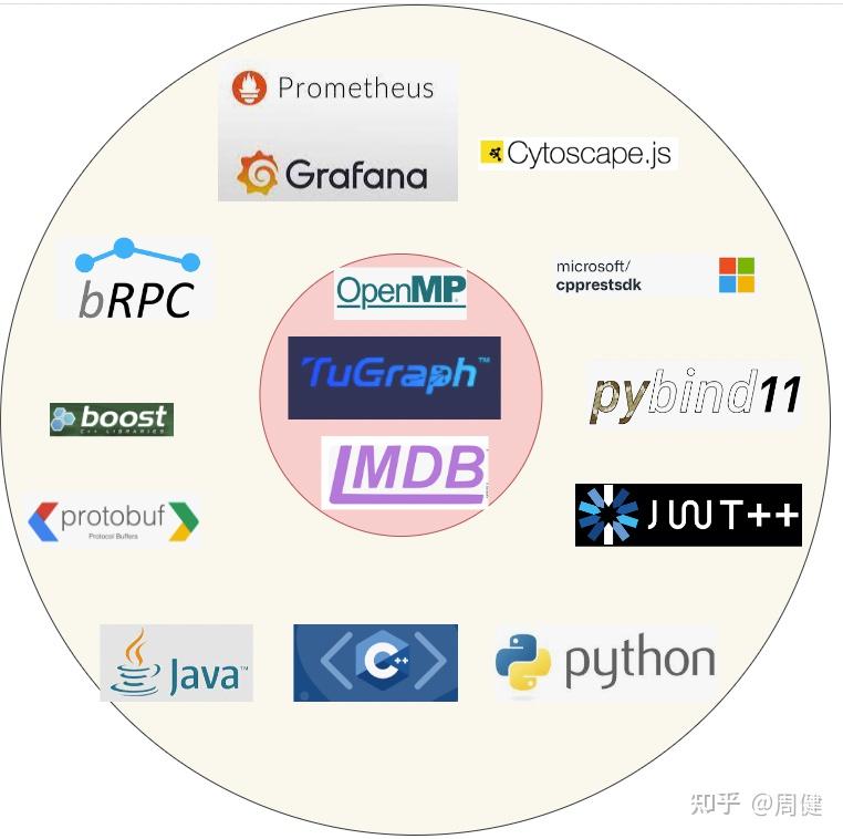 TuGraph源码概览 - 知乎