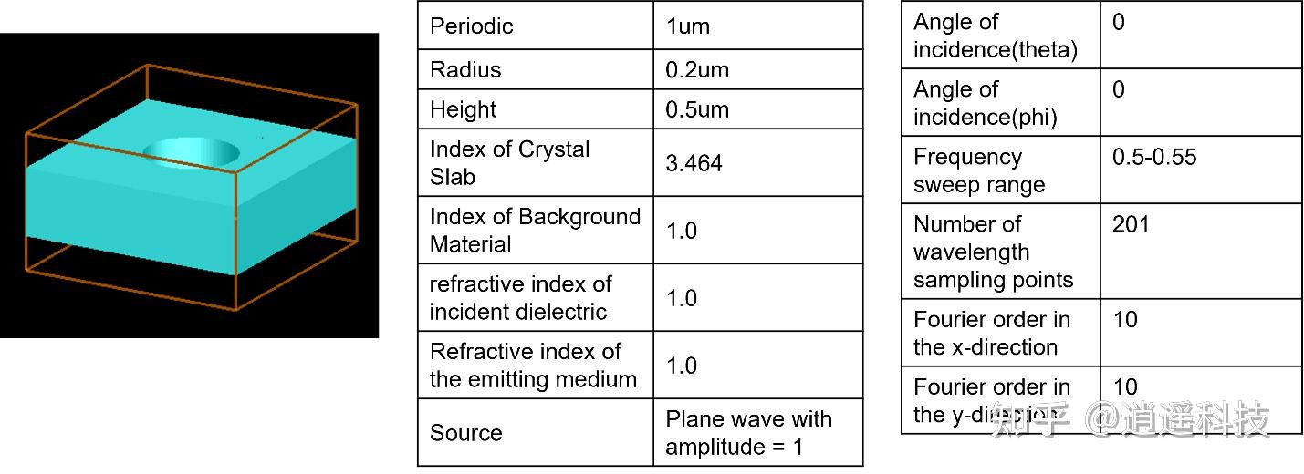 严格的耦合波分析（RCWA）：周期电磁模拟的强大工具 - 知乎