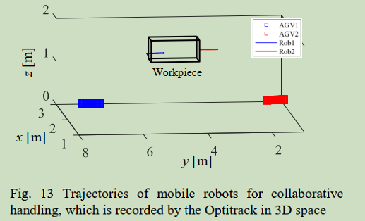 Multi-mobile robot cluster system for robot machining of large-scale ...
