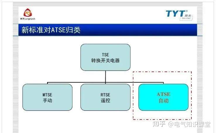 还在为双电源自动转换开关ATSE选型和应用发愁？一篇文章帮你解决 - 知乎