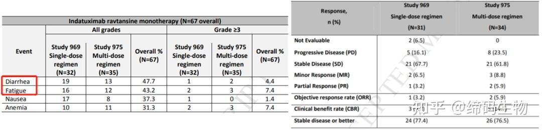 肿瘤免疫靶点 | CD138 - 知乎