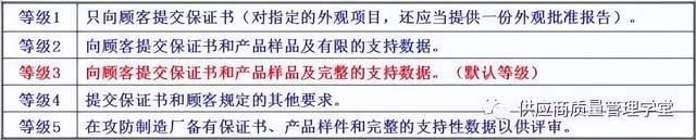 什么才是PPAP和APQP的正确打开方式 - 知乎