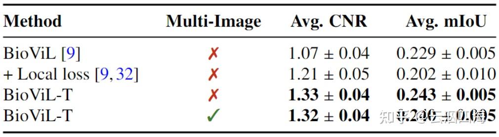 论文笔记: Learning to Exploit Temporal Structure for Biomedical Vision–Language Processing - 知乎