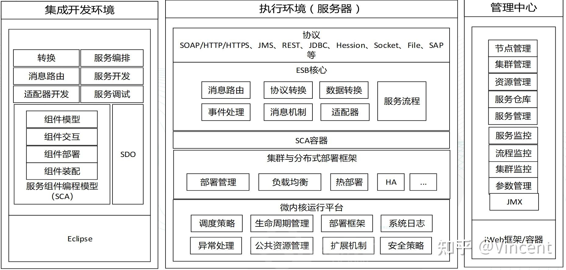 主数据管理系统（MDM）集成方案 - 知乎