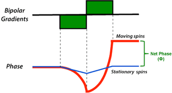 PC-MRA是如何工作的？ - 知乎