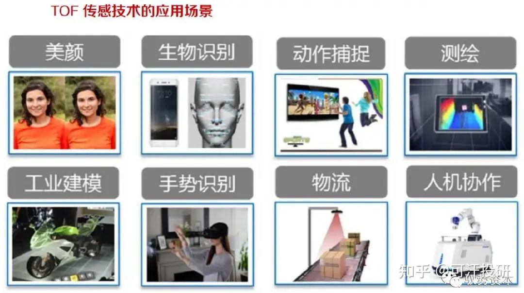 一文看懂TOF传感器 - 知乎