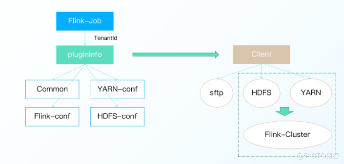 深入浅出聊Taier—大数据分布式可视化DAG任务调度系统 - 知乎