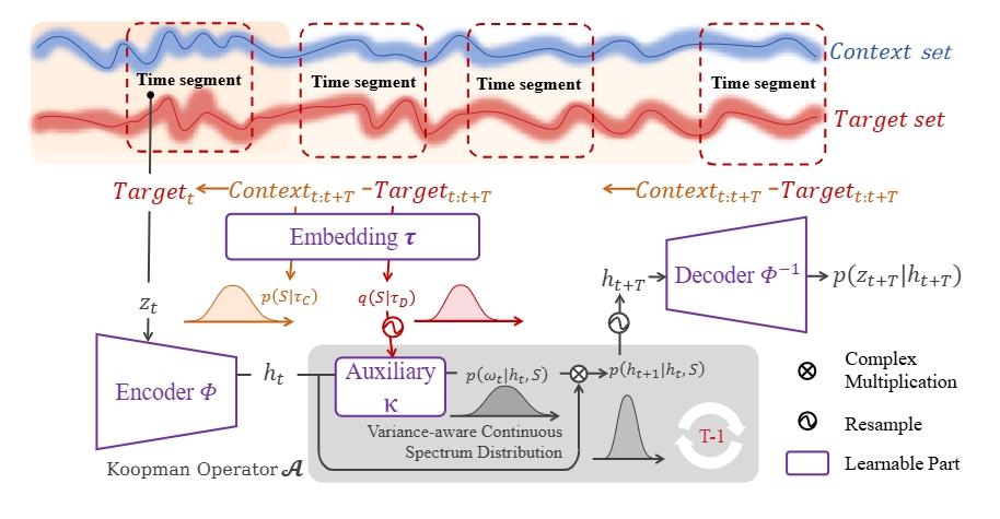 ICLR 2025 | 时间序列(Time Series)论文总结 - 知乎