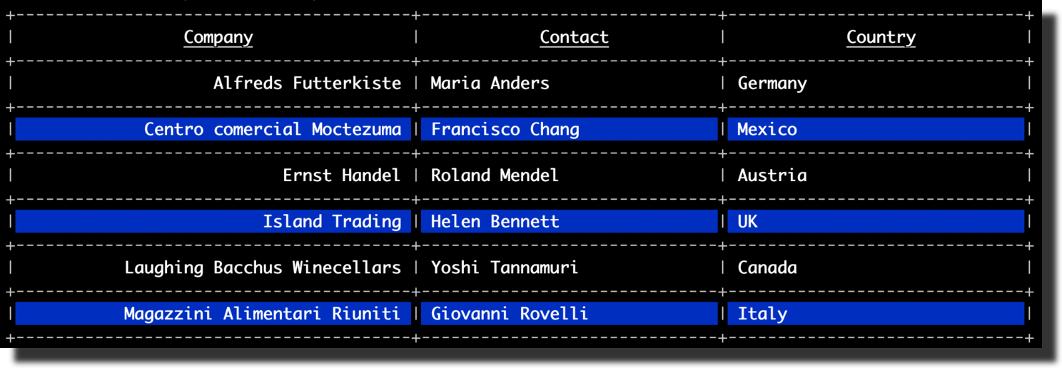 优雅地使用 C++ 制作表格：tabulate - 知乎