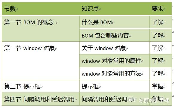 javascript：window对象（上） - 知乎