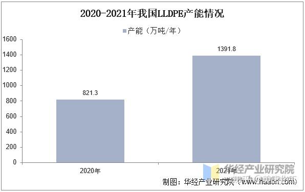 2022年中国线性低密度聚乙烯（LLDPE）供需现状分析 - 知乎