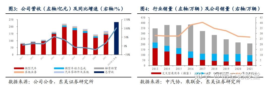 秒懂上市公司——赛力斯（601127） - 知乎