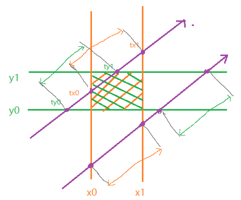 BVH树的构建 - 知乎