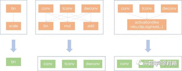 NCNN optimize - 知乎