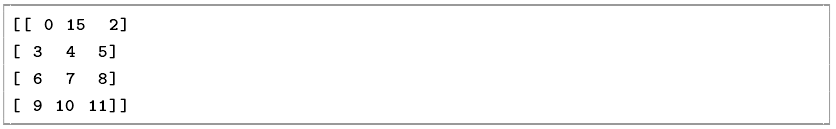数据分析与python之三:numpy 数组的索引与切片 知乎