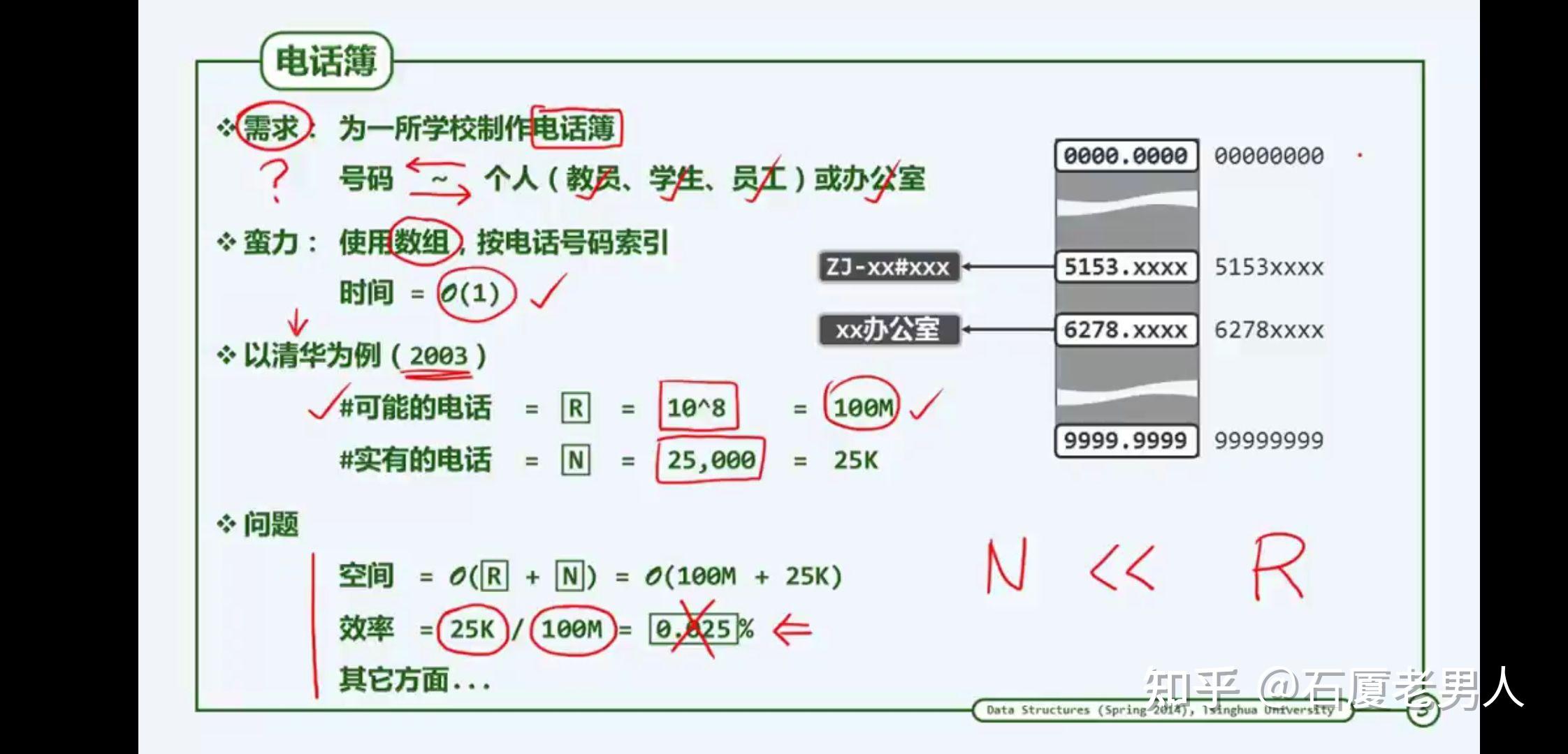 数据结构 邓俊辉 第十一章 词典 知乎