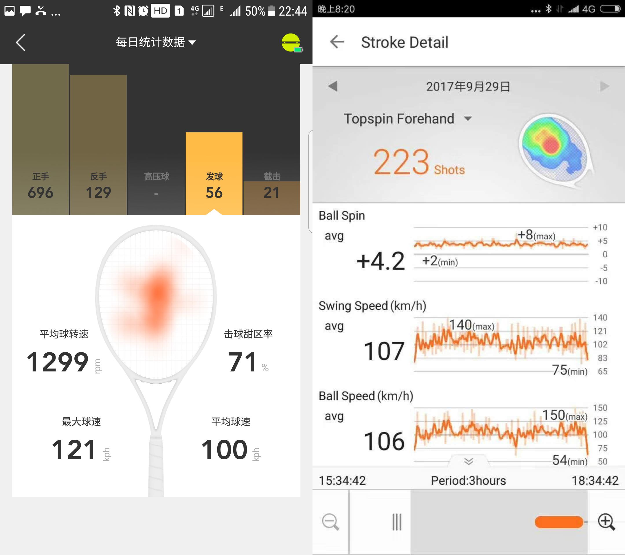 遇见更好的自己，Zepp 2 网球传感器评测 - 知乎